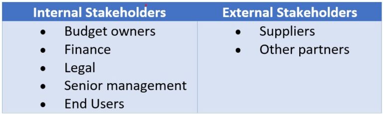 Managing Risk in the Procurement Process - NASPO