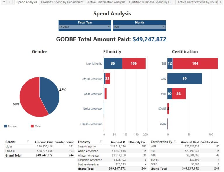 Considering Outcomes (Not Just Outputs) Through Your KPIs - NASPO